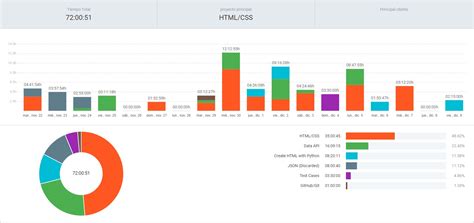 GitHub Ncocana Proyecto Pydevops Proyecto Transversal Trimestral Del Primer Trimestre De