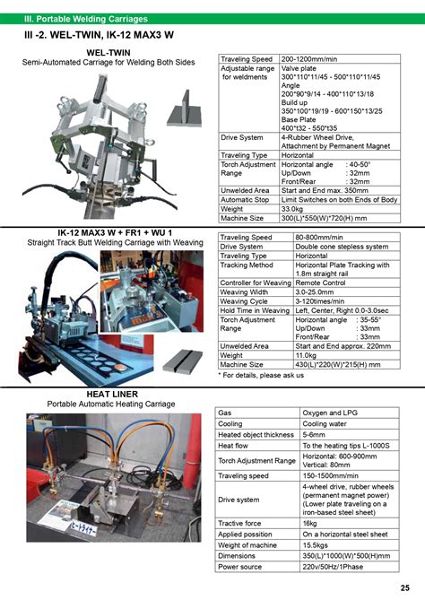 Medium Size Cutting Machines Pnc 10 Elite Pnc 12 Extreme Weldmate