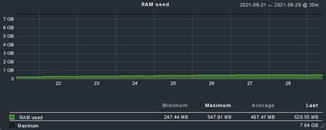 Memory Leaks With Image Scans Since Harbor 23 · Issue 15595