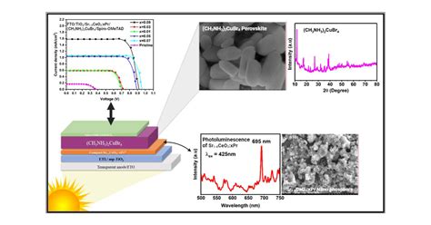Pr Doped Inorganic Srceo3 Perovskite Nanophosphors As Activated Compact