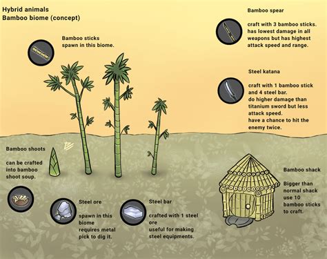 More Biomes Concept Rhybridanimalsgame