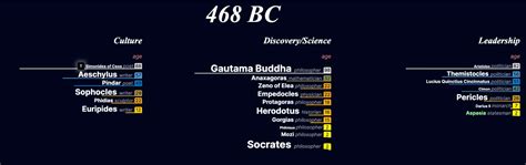 Data Visualization Tips And Examples To Inspire You The World Of Zen