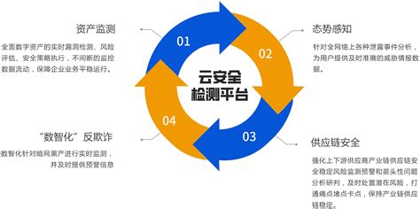数安时代云安全检测服务平台 数安时代gdca 免费ssl证书加密ssl数字证书申请ssl证书官网