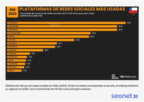 Redes Sociales En Chile Ranking 2026 Y Claves De Uso Digital