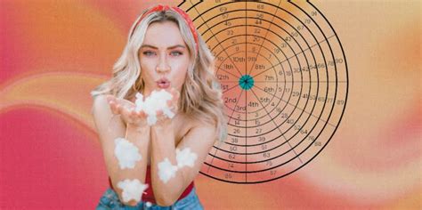 What To Expect During Fifth House Profection Years Yourtango