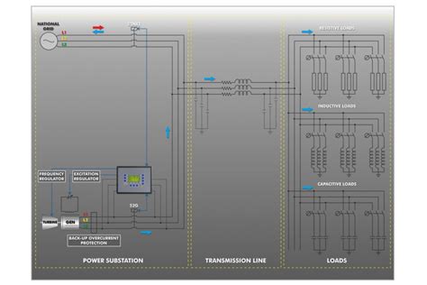 Power Transmission Application With Synchronous Generator Edibon