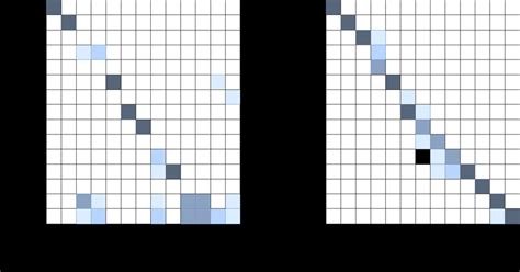 Transformer Attention Maps For The Sentence Shown In Figure 3 But It