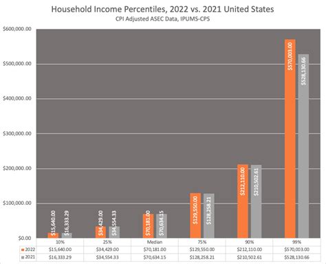 What Income Level Makes You Rich A Wealth Of Common Sense