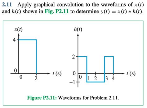 solved 2 11 apply graphical convolution to the waveforms of