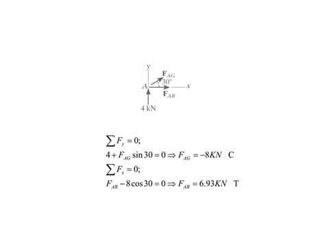 Chapter 3 Analysis Of Statically Determinate Trusses Pdf