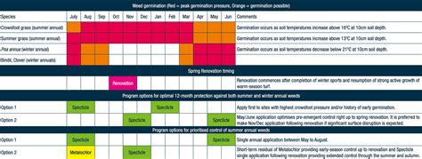 Specticle Best Management Practices