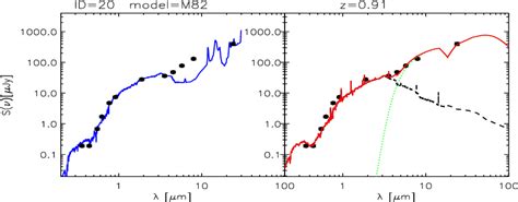 Figure 1 From Galaxy And Agn Evolution In The Mir A Combined Spitzer