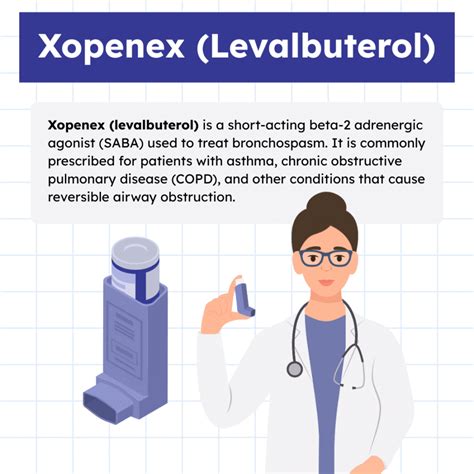 Xopenex Levalbuterol Overview And Practice Questions