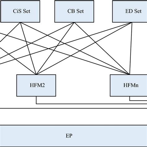The Relationship Between Platform Processing Time And Model Scale