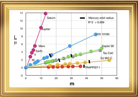 Gr Amaldi 2025 Art Show