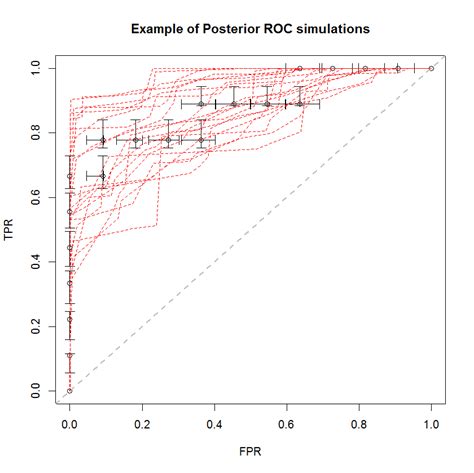 Machine Learning Did I Just Invent A Bayesian Method For Analysis Of