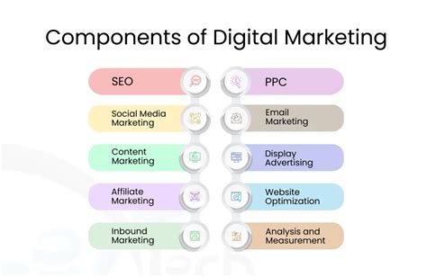 The 4 Ps Of Marketing What They Are And How To Use Them Ilextech