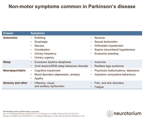 Parkinsons Disease Symptoms
