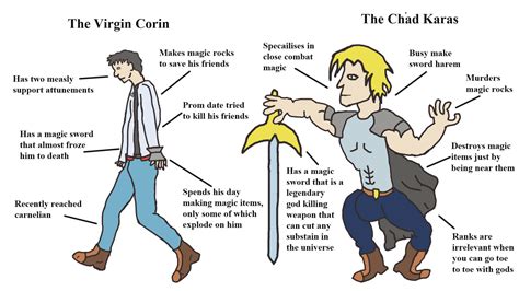 94 Best Corin Images On Pholder Anbennar Climbers Court And Zzz Official