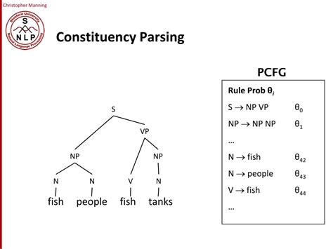 Ppt Statistical Natural Language Parsing Powerpoint Presentation Ppt Statistical Natural Language Parsing Powerpoint Presentation