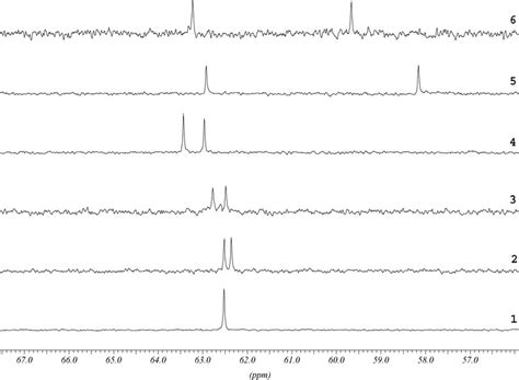 13 C Nmr Spectra Of Oxaliplatin 1 And Analogues 2 6 The Region Of