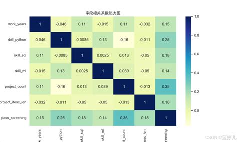 Python 数据建模与分析项目实战预备 Day 4 Eda(探索性数据分析)与可视化 Python 数据建模与分析项目实战预备 Day 4 Eda(探索性数据分析)与可视化