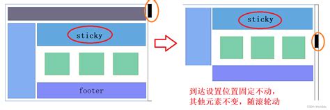 【css】13页面切图和布局实现css 切图 Csdn博客
