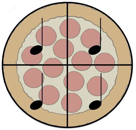 Rhythm Pizza Printables Fractions In Music Music Activities Music Classroom Management