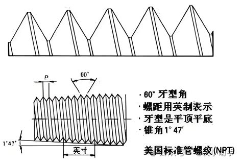 仪表常见的电气接口螺纹分类