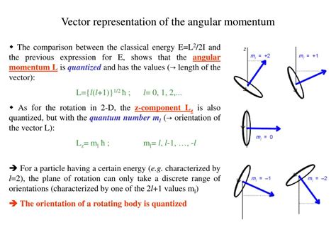 Ppt Quantum Theory Techniques And Applications Of Translational