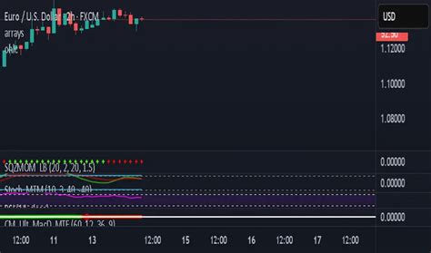 Ohlc — Library By Optionsalerts — Tradingview