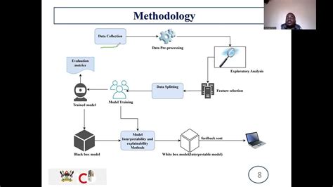 explainable ai for real time micro expression emotion detection youtube