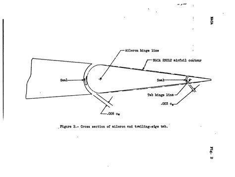 Wind Tunnel Tests Of Hinge Moment Characteristics Of Spring Tab