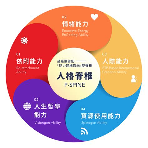 創傷療癒八仙十年重建︱多元族群性諮商 荷光性諮商性健康聯盟