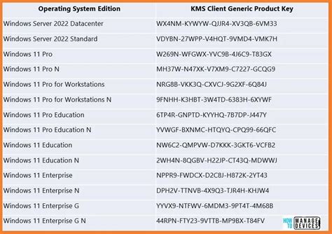 Generic Windows 11 Product Keys How To Retrieve Windows 11 47 Off
