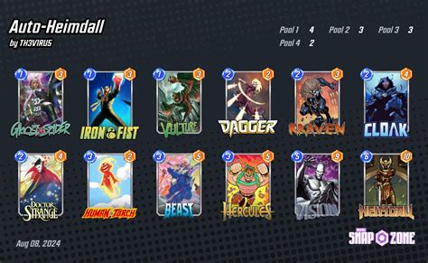 Auto Heimdall Decks Marvel Snap Zone