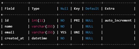 Pengenalan Sistem Operasi Sql Bagi Pengelolaan Data