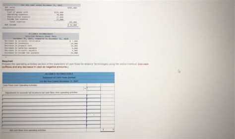 Solved Decrease In Accounts Payable Decrease In Accounts