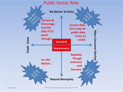 Geospatial Market Model Ppt Geospatial Market Model Ppt