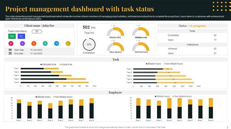 Project Management Dashboard Powerpoint Ppt Template Bundles Ppt Powerpoint