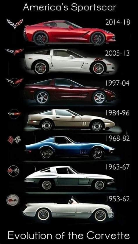 Pin By Mary Caton On Cars Corvette Car Chevrolet Sport Cars