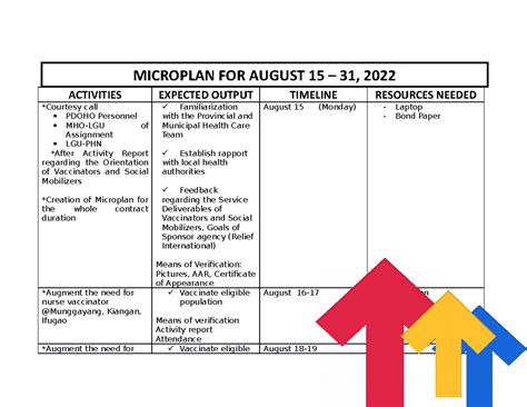 Microplan Template For Vaccination Activities Aug Dec 2022 Studocu