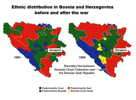 History Bosnia And Herzegovina