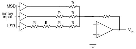 The R2r Dac