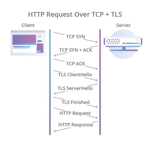 3는 왜 Udp를 선택한 것일까 Evans Library