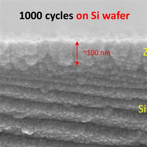 Xps Spectra Of A Zr 3d And B Depth Profiling Of Zr O In An Download Scientific Diagram