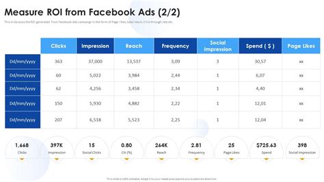 Media Marketing Measure Roi From Facebook Ads Ppt Portfolio Infographic