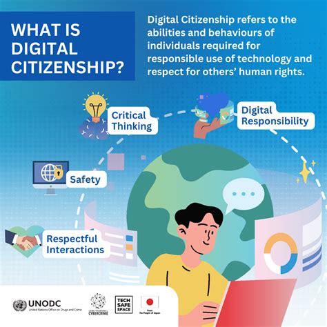 Digital Citizenship Definition