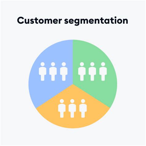 Customer Segmentation Kaggle