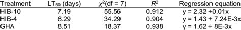 mean lethal time for each treatment using probit regression analysis